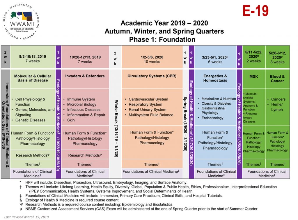 Curriculum | Medical Scientist Training Program