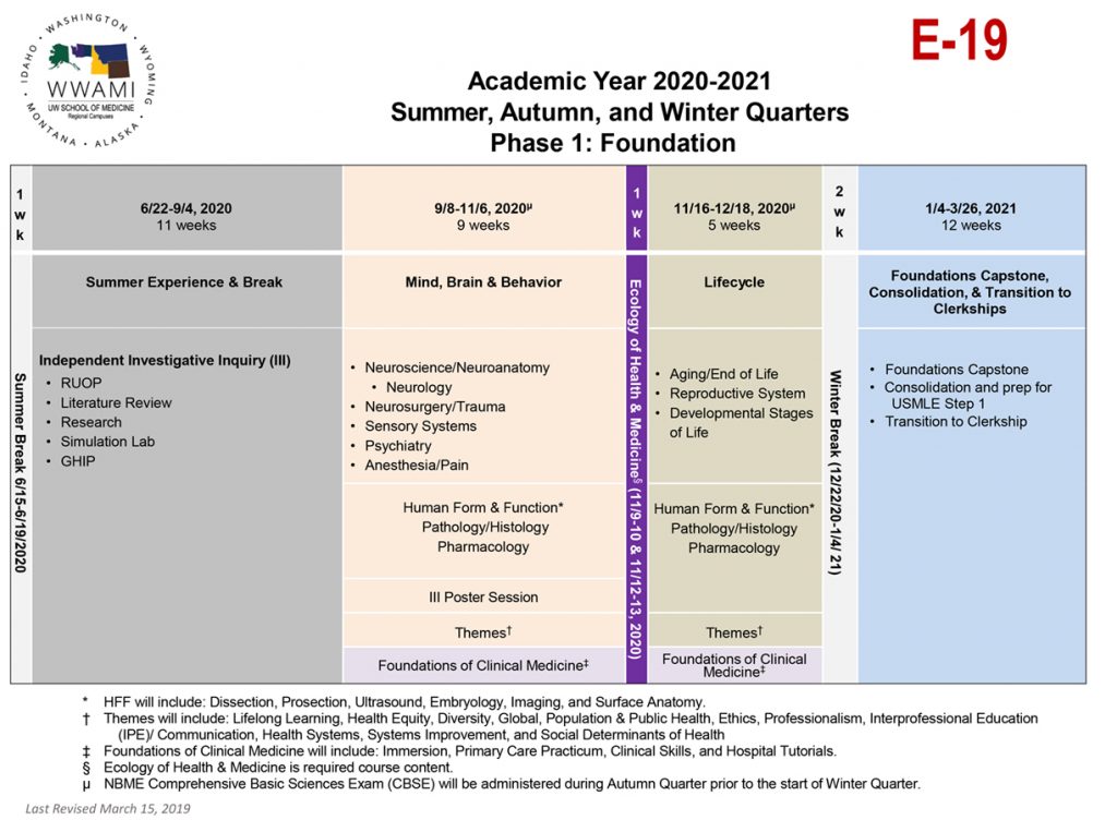 Curriculum | Medical Scientist Training Program